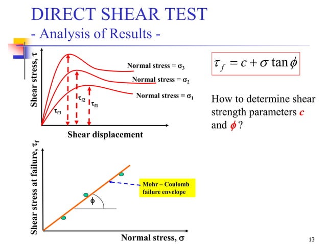 Geotechnical Engineering-II [Lec #3: Direct Shear Test) | PPSX | Civil ...