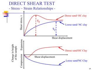 Geotechnical Engineering-II [Lec #3: Direct Shear Test) | PPSX | Civil ...