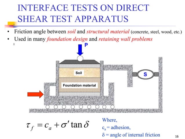 Geotechnical Engineering-II [Lec #3: Direct Shear Test) | PPSX | Civil ...