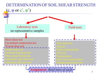 Geotechnical Engineering-II [Lec #3: Direct Shear Test) | PPSX | Civil ...