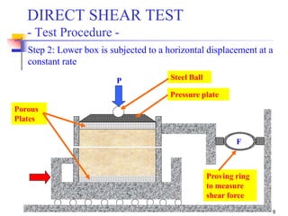 Geotechnical Engineering-II [Lec #3: Direct Shear Test) | PPSX | Civil ...