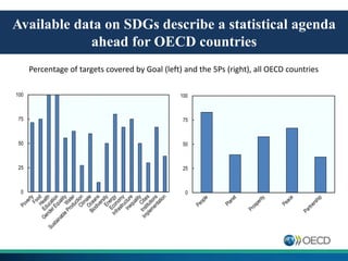 IAOS 2018 - OECD study on measuring distance to SDG targest, M ...