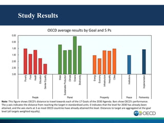 IAOS 2018 - OECD study on measuring distance to SDG targest, M ...