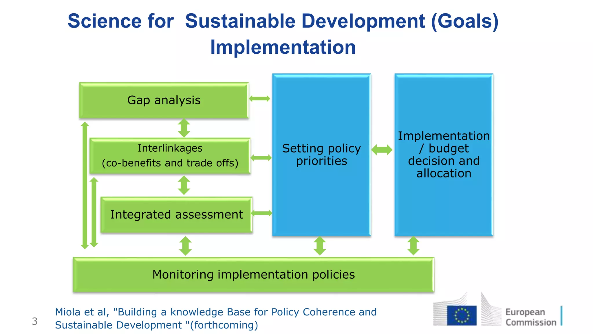 IAOS 2018 - Science policy interface framework for SDGs implementation, A. Miola | PPT