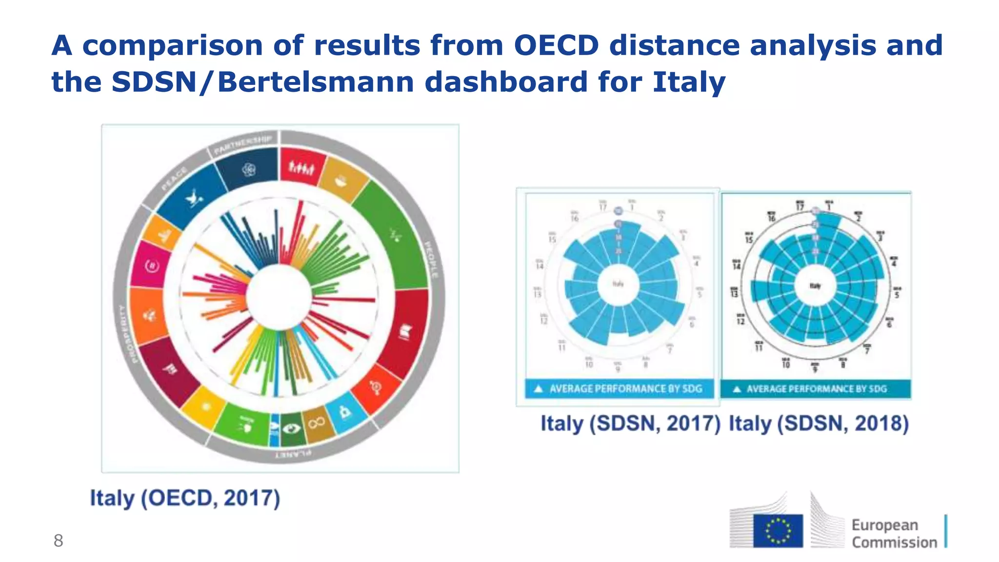 IAOS 2018 - Science policy interface framework for SDGs implementation ...