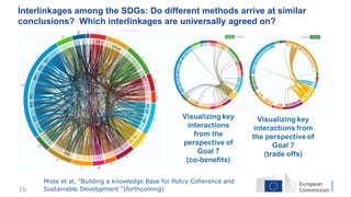 IAOS 2018 - Science policy interface framework for SDGs implementation ...