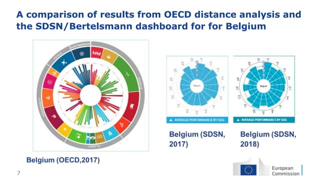 IAOS 2018 - Science policy interface framework for SDGs implementation ...