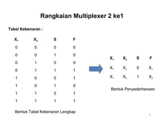 Perkuliahan ke 5 Organisasi Arsitektur Komputer | PPT