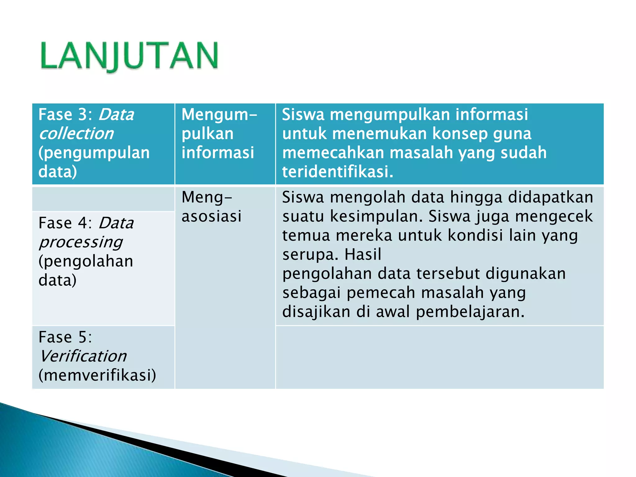3.model pemb. discovery | PPT