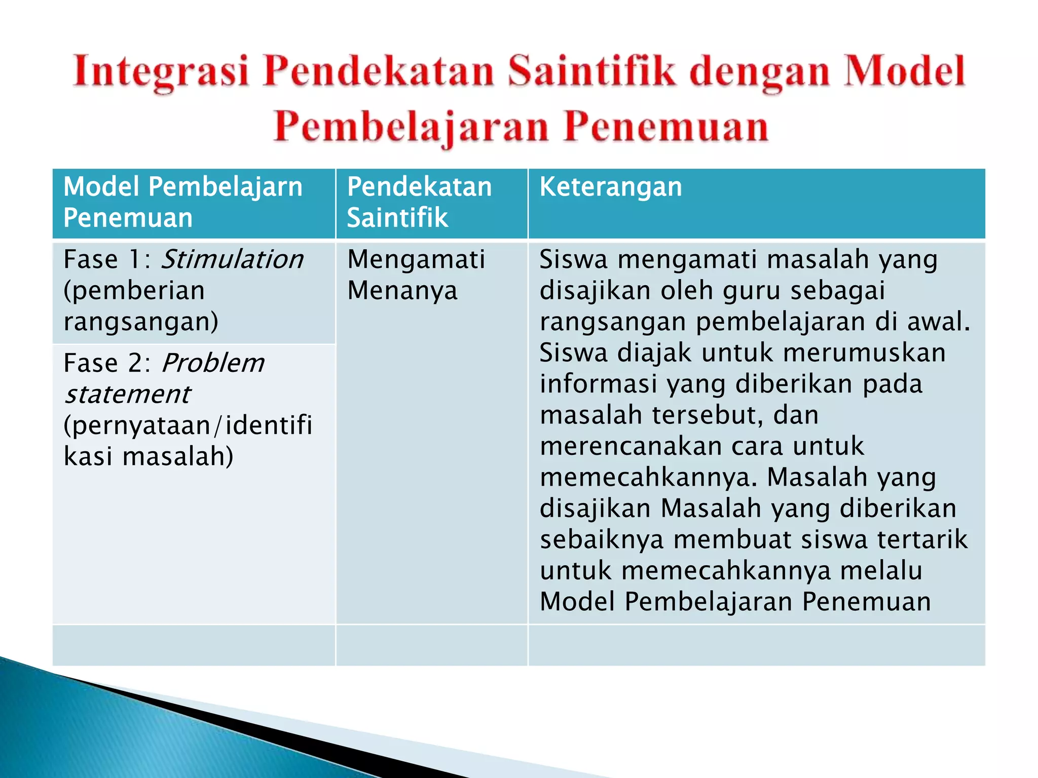 3.model pemb. discovery | PPT