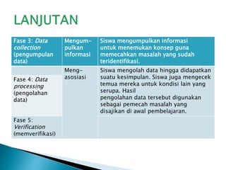 3.model pemb. discovery | PPT