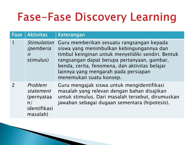 3.model pemb. discovery | PPT