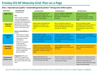 3.3 - Primary Care Transformation in Frimley ICS | PPT