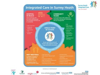 3.3 - Primary Care Transformation in Frimley ICS | PPTX