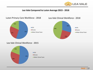 3.4 - Workforce and developing multi-disciplinary teams in primary care ...