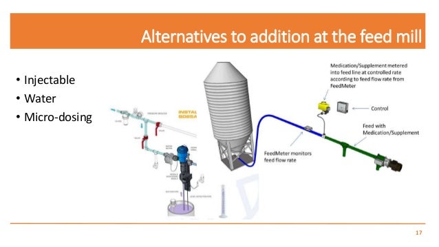 3. Friday Monogastric Sessions dr stuart wilkinson feedworks - targ…