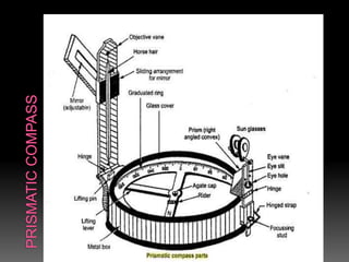 3.compass surveying | PPTX