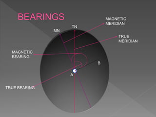 3.compass surveying | PPTX