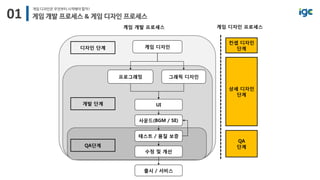 [IGC2018] 이락디지털문화연구소 남기덕 - 게임 디자인의 시작, 테마 | PPT