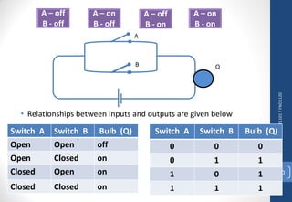 logic signals | PPT