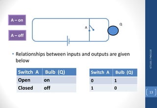 logic signals | PPT | Free Download