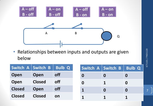 logic signals | PPT | Free Download