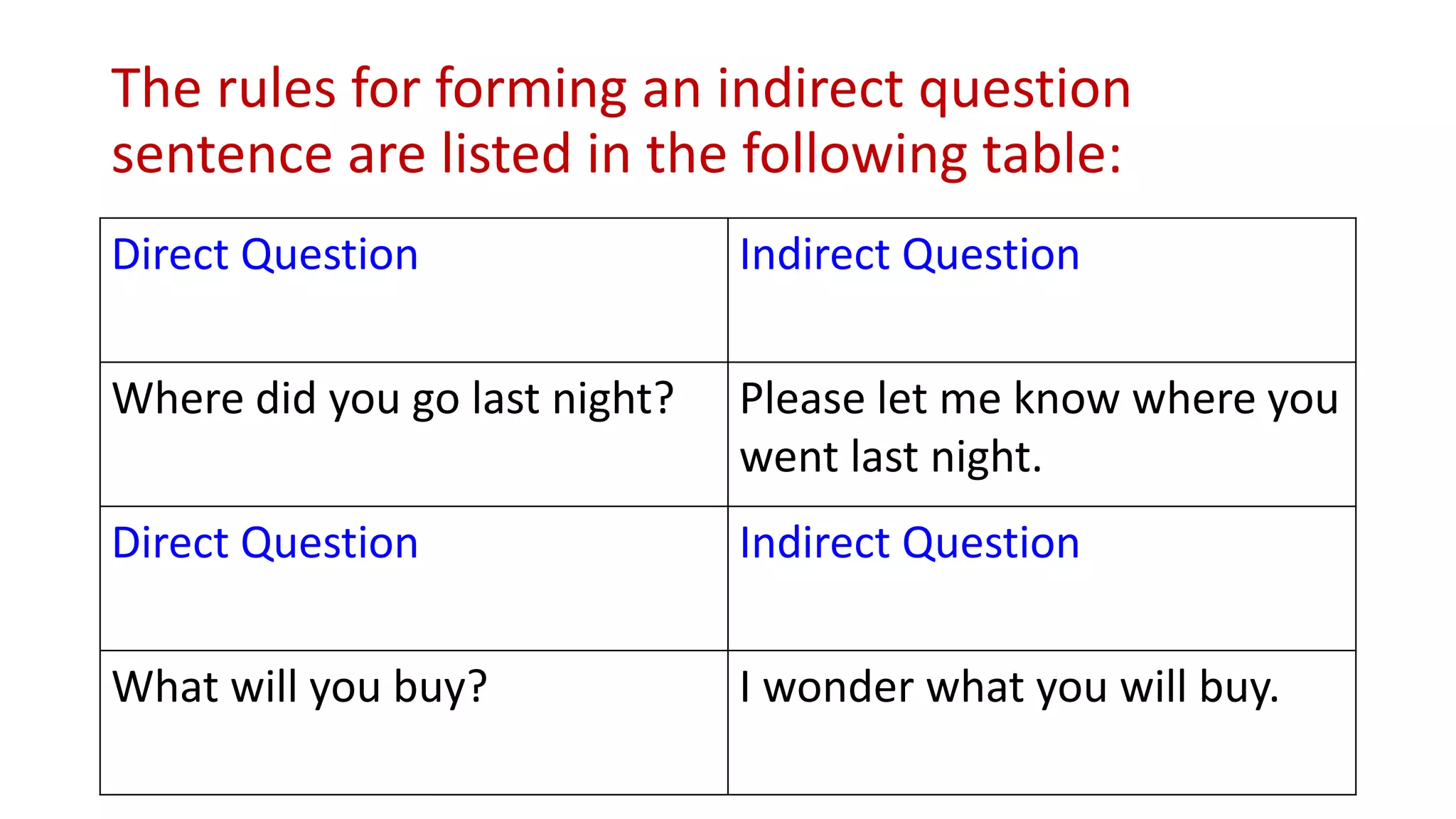 3.direct & indirect speech | PPTX