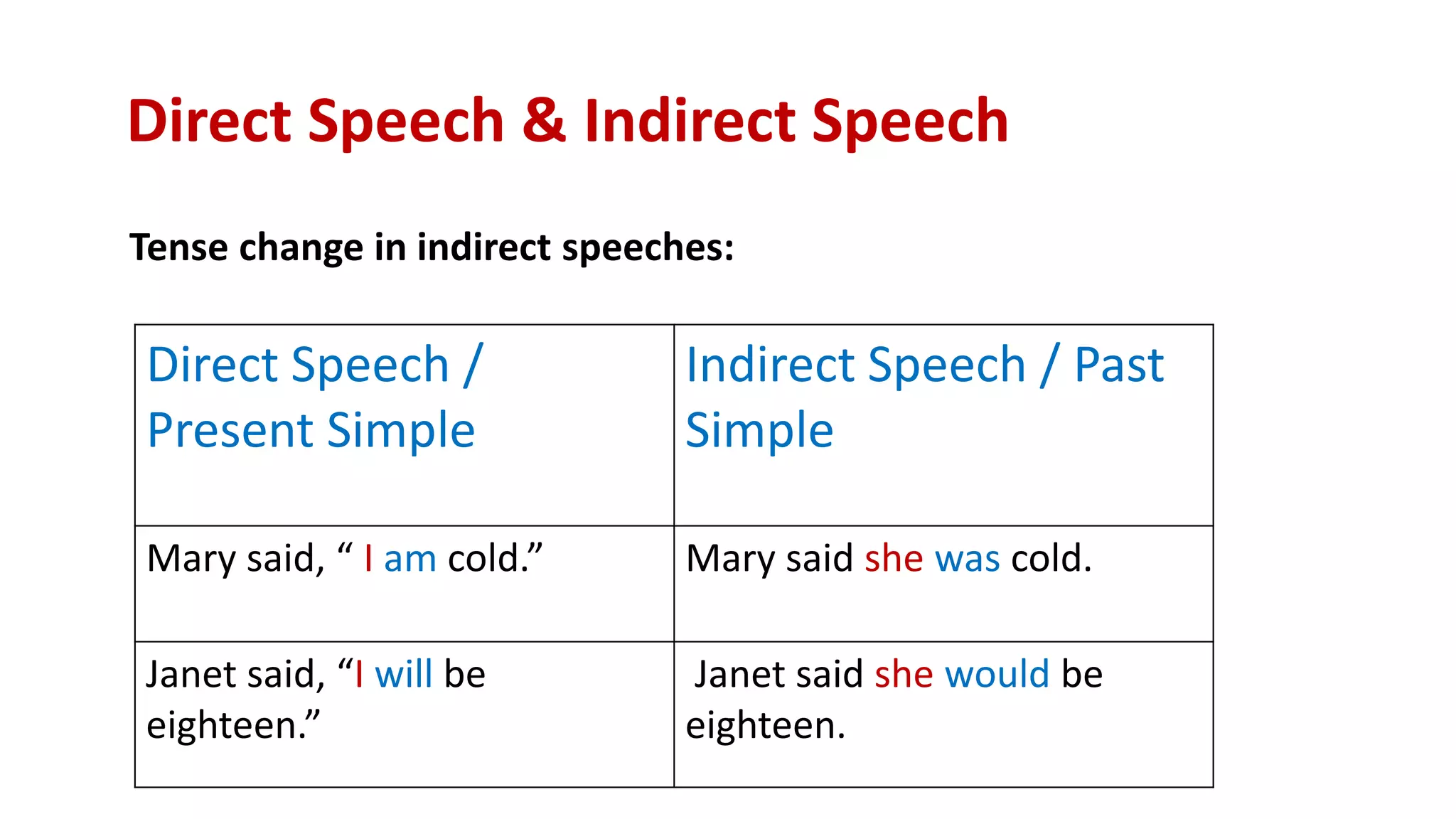 3.direct & indirect speech | PPT