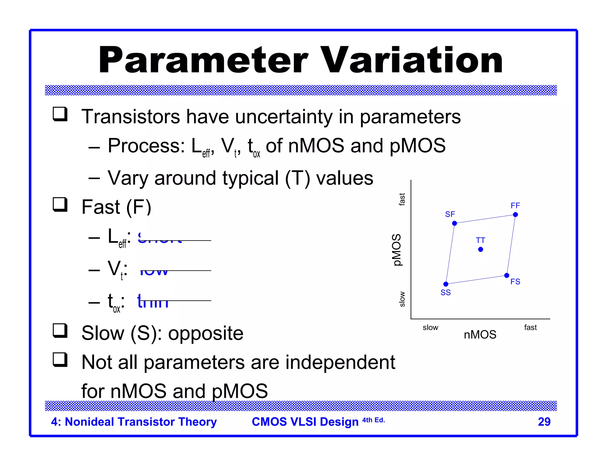 MOS-Nonideal charecteristics | PPT