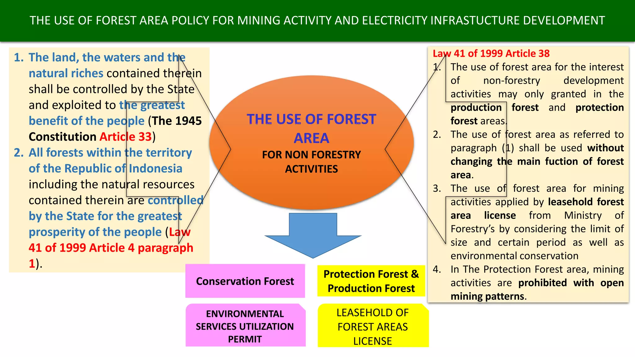 Leasehold of Forest Area License (IPPKH) | PDF