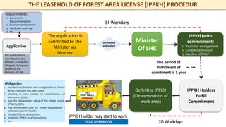 Leasehold of Forest Area License (IPPKH) | PDF