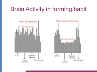 7 Habits: 3. Habit Loop | PPTX