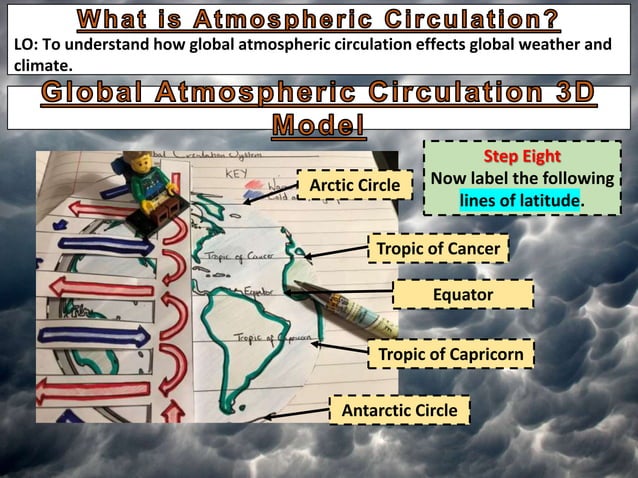 3. Atmospheric circulation | PPTX