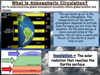 3. Atmospheric circulation | PPTX