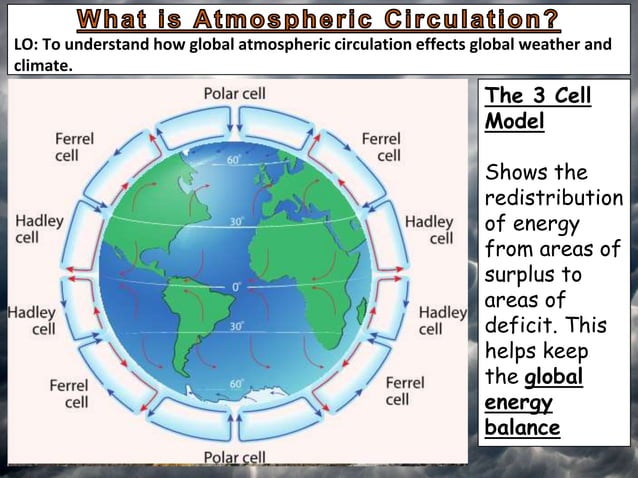 3. Atmospheric circulation | PPTX