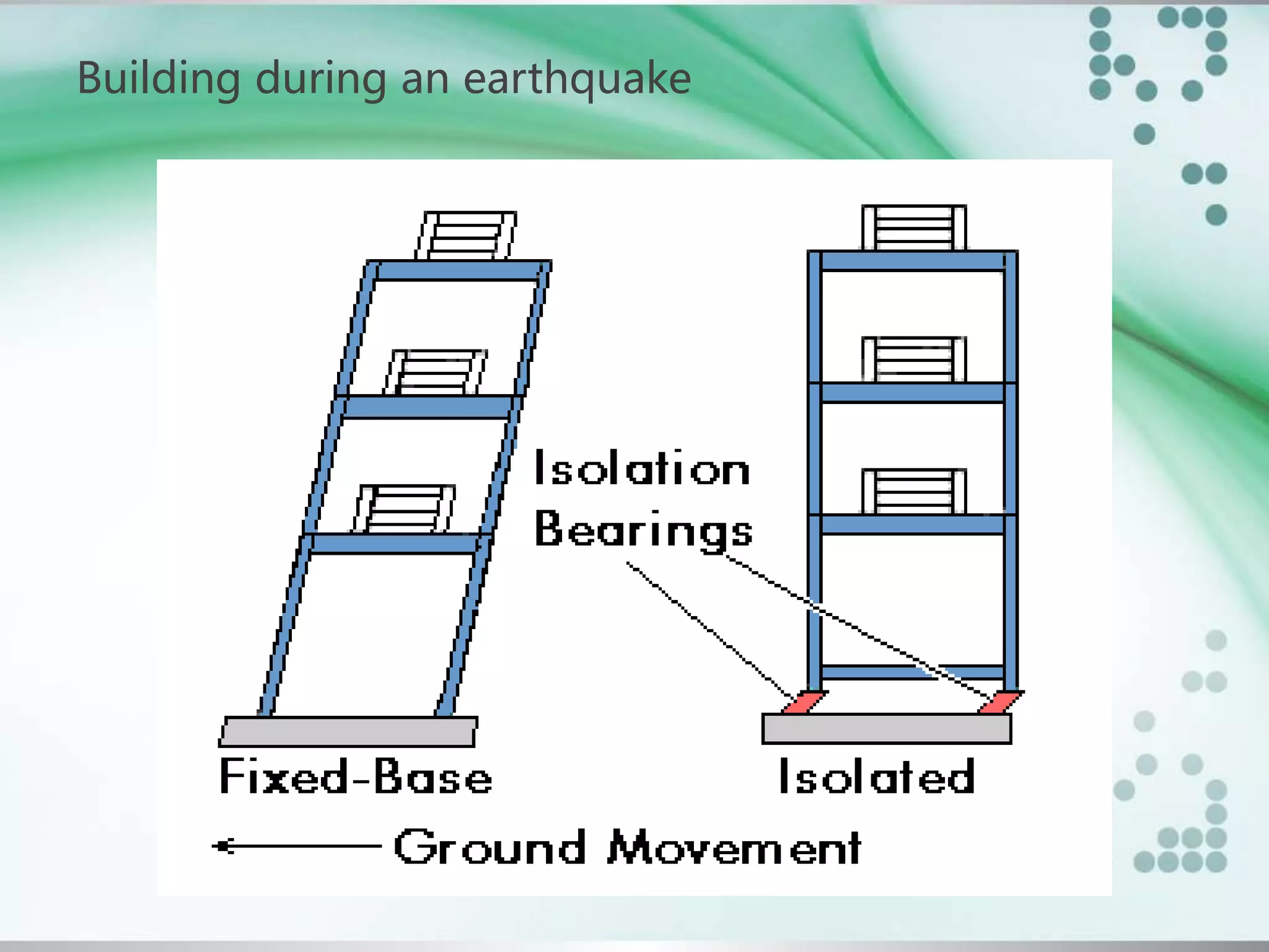 Earthquake Resistant Building | PPT