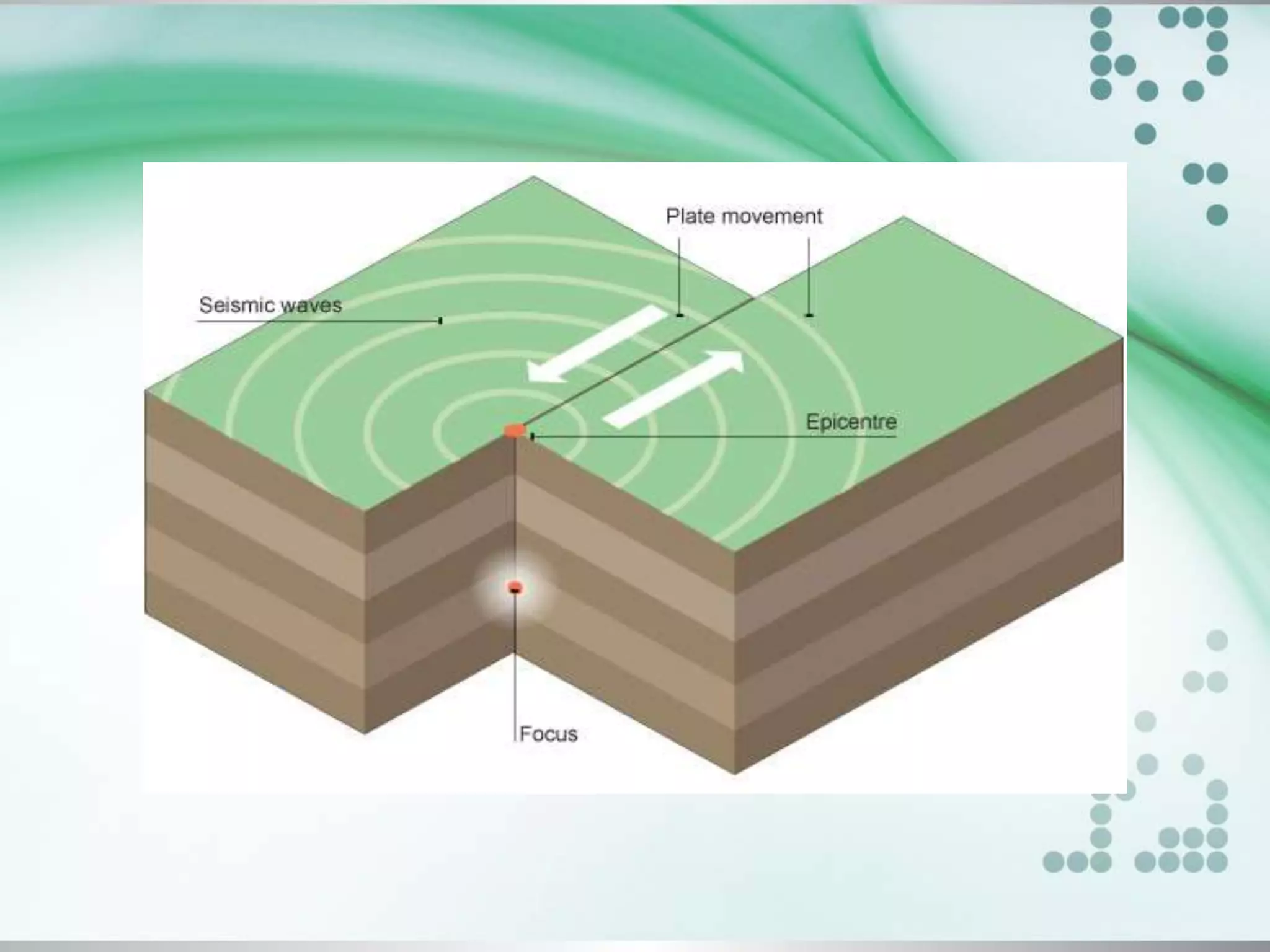 Earthquake Resistant Building | PPTX