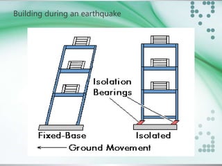 Earthquake Resistant Building | PPTX | Civil Engineering Industry ...