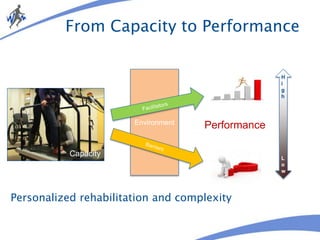 Rehabilitation and Technology; Care for the Future? | PPTX