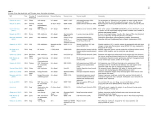 On recent advances in PV output power forecast | PDF