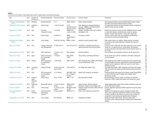 On recent advances in PV output power forecast | PDF