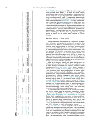 On recent advances in PV output power forecast | PDF