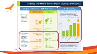 Indigenous Knowledges in STEM Pathways | PPTX