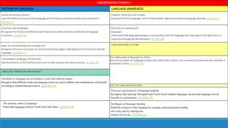 Indigenous Education Professional Learning | PPTX
