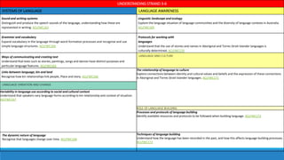 Indigenous Education Professional Learning | PPTX