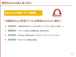 導入事例から見る！Lychee Redmineの製品デモ | PDF | Computing | Technology & Computing