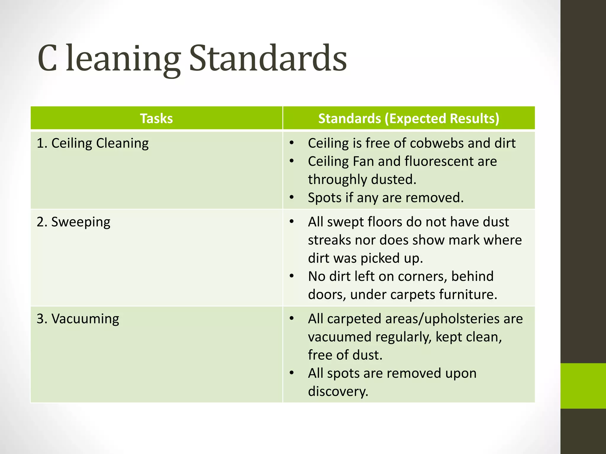 Cleaning Standards | PPTX