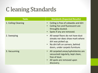 Cleaning Standards | PPTX
