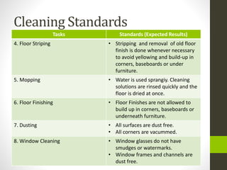 Cleaning Standards | PPTX