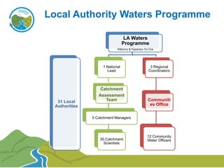 3. Boots in the water: LA Waters Programme progress on implementation ...